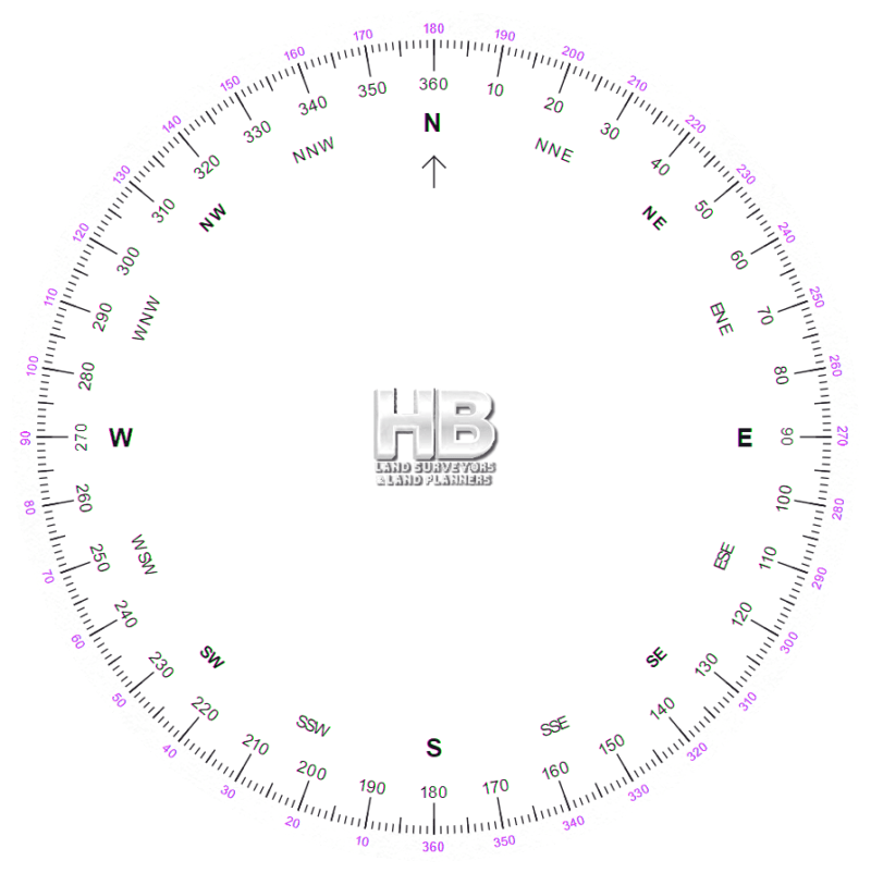 Land Survey Terms "F" & Mapping Terms a Complete Glossary A-Z