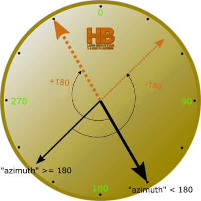 Land Survey Terms "F" & Mapping Terms a Complete Glossary A-Z